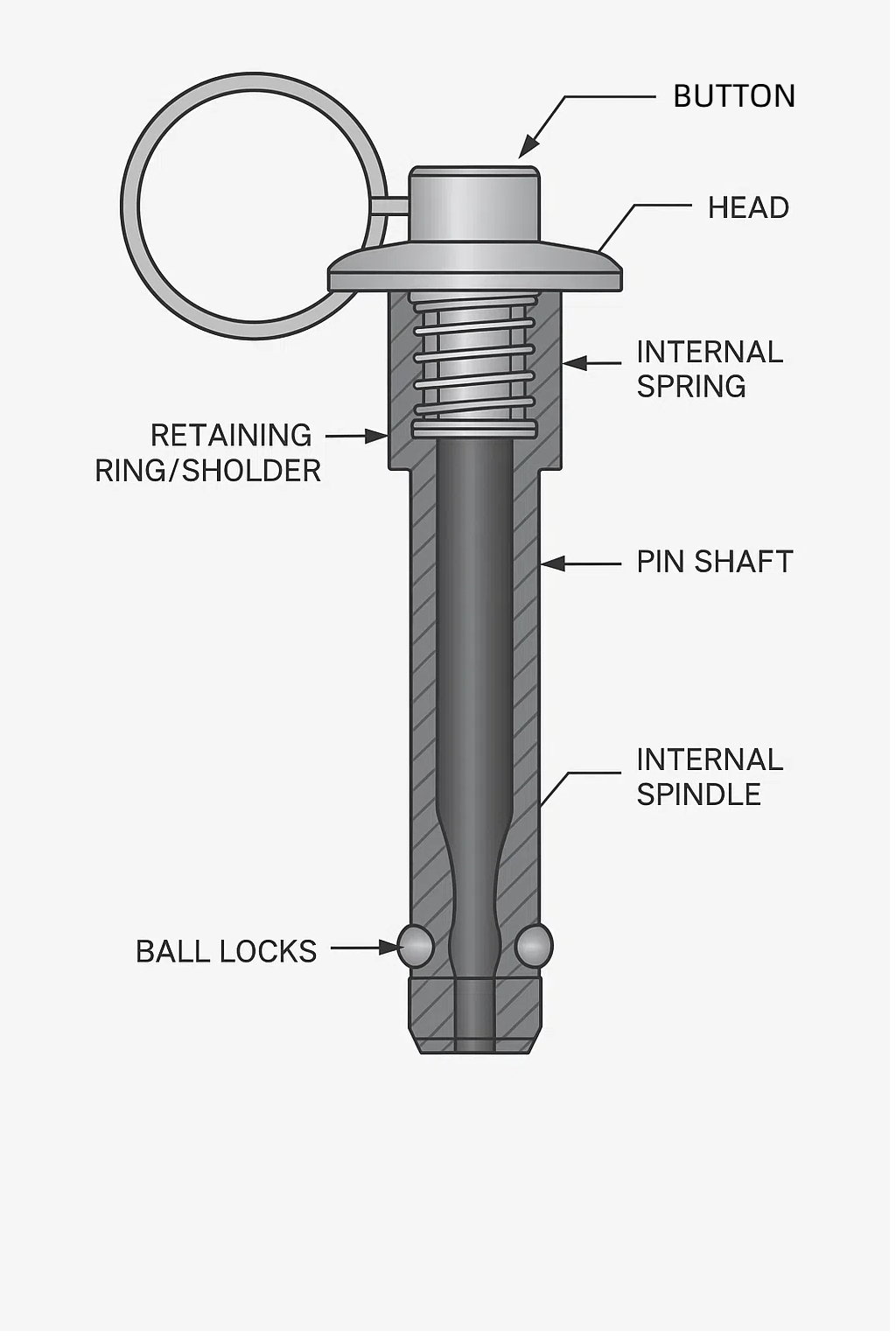 Ball Lock Mechanism-Mocayo Ball Lock Pin | Mocayo.com
